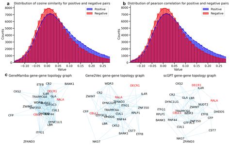Bidirectional Mamba For Single Cell Data Efficient Context Learning