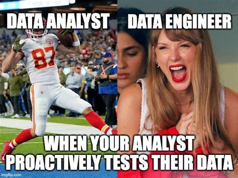 Barr Moses On Linkedin Its A Data Love Story When Analysts Test