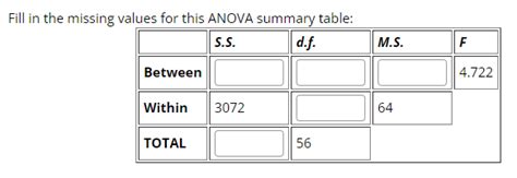 solved fill in the missing values for this anova summary