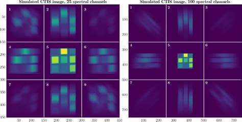 Table 1 From The Hybrid Approach Convolutional Neural Networks And Expectation Maximization