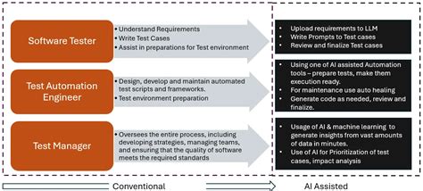 Implement Oauth2 Client Credentials Flow For Microservices With Fastapi By Sumit Kumar Medium