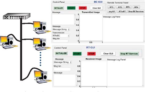 Figure 1 From Hardware Implementation Of Mil Std 1553 Protocol Over