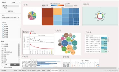 数据可视化指南：tableau中的图表制作与bi仪表板搭建 csdn博客