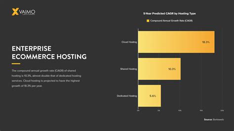 Selecting An Enterprise Ecommerce Hosting Service