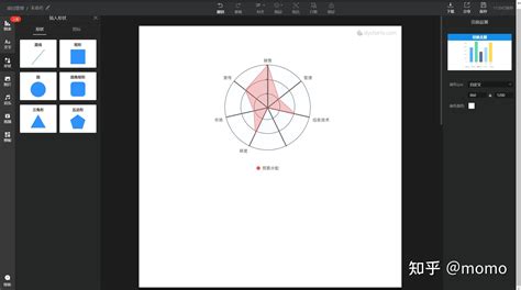 如何在excel 或者wps内制作同心圆底的雷达图？？ 知乎