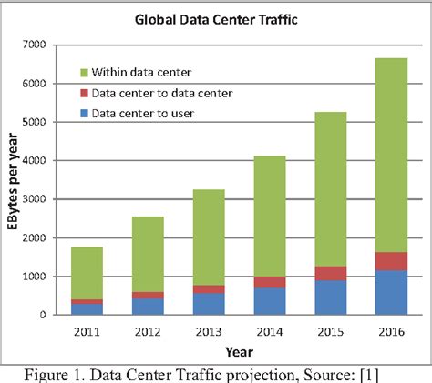 Figure 1 From Optical Interconnection Networks For Data Centers Semantic Scholar