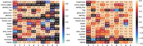 Figure 1 From Improved Active Multi Task Representation Learning Via Lasso Semantic Scholar