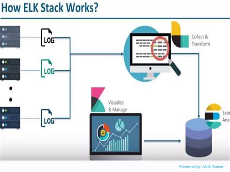 overview on elastic search ppt