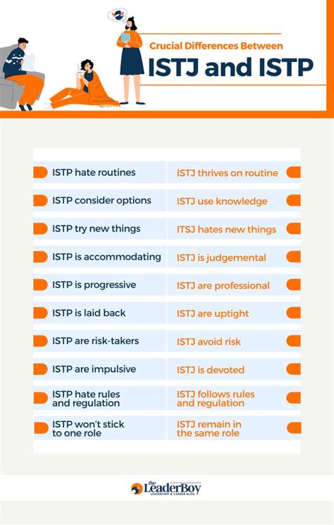 Istp Vs Istj Differences And Similarities Explained Istp Personality