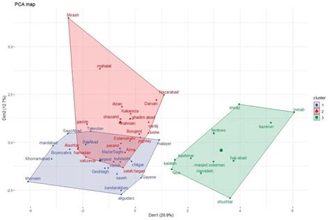 The Association Among Measured Variables And Two First Axis Of Pca The