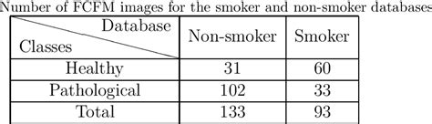 table 3 from an svm distal lung image classiﬁcation using texture