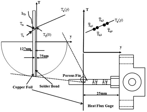 Sketch Of Data Reduction Scheme Download Scientific Diagram
