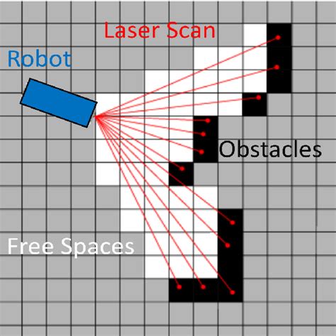 Figure 1 From Efficient Approach For Extracting High Level B Spline
