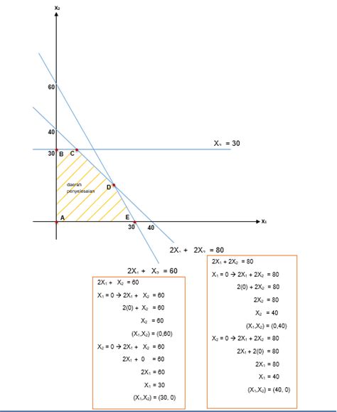 Contoh Program Linear 55 Koleksi Gambar