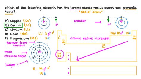 Why Is Cesium The Largest Atom At Orlando Copeland Blog