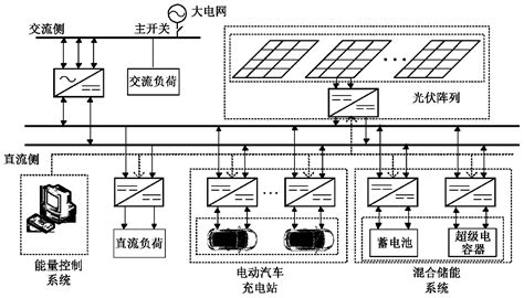 Island Microgrid Energy Control Method Based On Hybrid Energy Storage