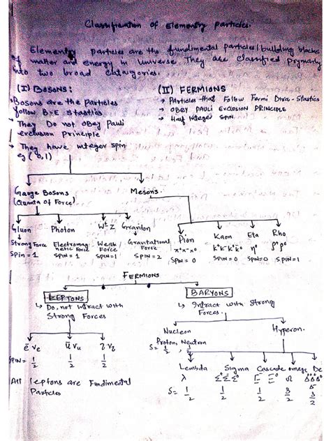Classification Of Elementary Particles Pdf