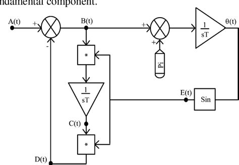 Figure 3 From Design And Simulation Of Phase Locked Loop Controller