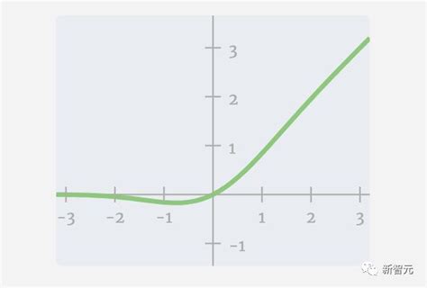 矩阵模拟，transformer大模型3d可视化，gpt 3、nano Gpt每一层清晰可见 36氪
