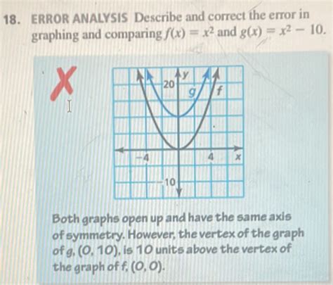 18 error analysis describe and correct the error in graphing and