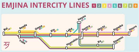 [oc] Intercity Map Constructed World Emjina Island R Transitdiagrams