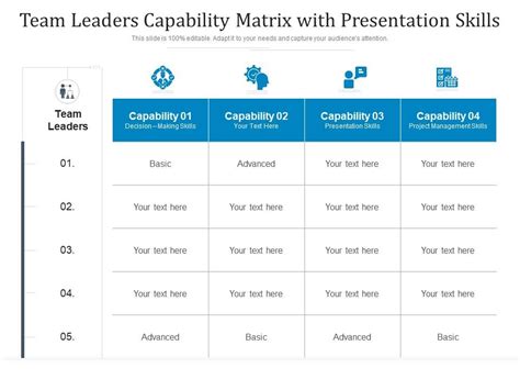 Team Leaders Capability Matrix With Presentation Skills Presentation Graphics Presentation