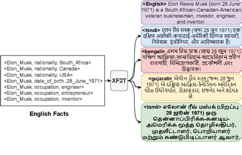 Figure 1 From Xalign Cross Lingual Fact To Text Alignment And