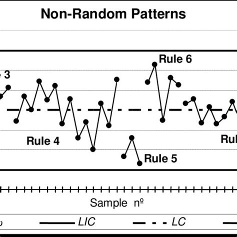 Nonrandom Patterns Specified In The Standard Iso 82581991 Download Scientific Diagram
