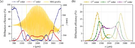 Figure 1 From Surface Relief Modulated Grating In Azo Polymer—from The Tailoring Of Diffraction