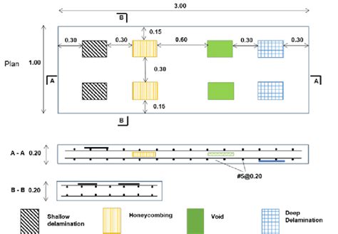 Details Of The Specimens With Artificial Defects Download Scientific Diagram
