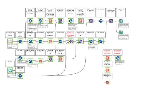 Adventures In Marketing Connecting To Sfdc Using Alteryx Questionabledecisionmaking Com
