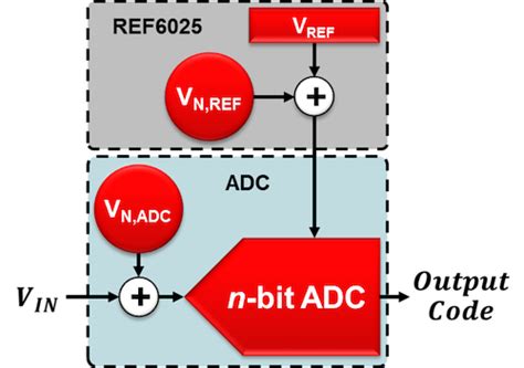 Resolving The Signal Part 9 Reducing Reference Noise In High Resolution Delta Sigma Adc