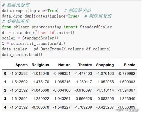 kmeans dbscan密度聚类 层次聚类的使用（附案例实战） wx660b74a4c544e的技术博客 51cto博客