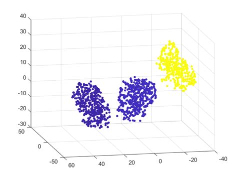 Tsne Plot · Github Topics · Github