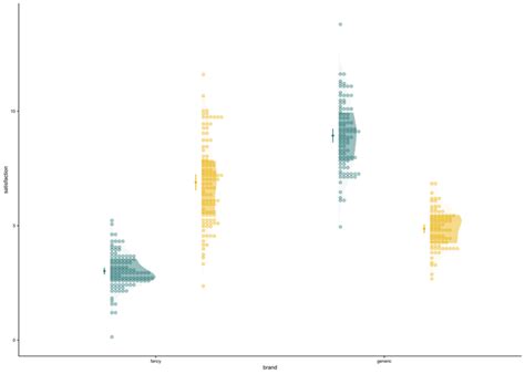Simplifying Transparent Data Visualizations Using Faded Dotplots And Shadeplots Dallas Novakowski