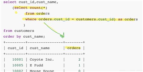 MySQL进阶知识 最全 精美版 腾讯云开发者社区 腾讯云 MySQL进阶知识 最全 精美版 腾讯云开发者社区 腾讯云