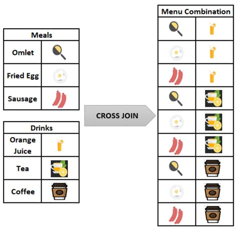 Sql For Data Models — 1 Data Modeling Is A Way To Organize And By