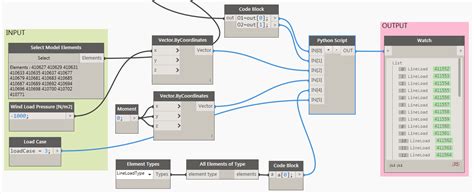dynamo to generate wind loads in revit shannon smith llc