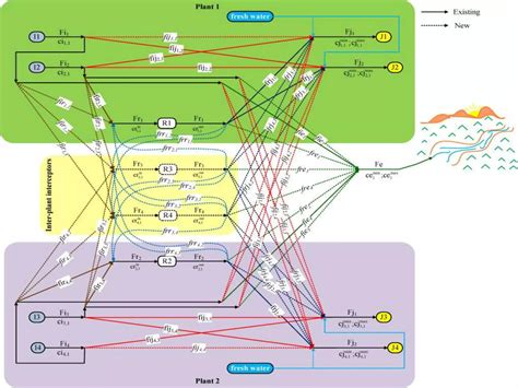 Process Integration Ppt PPTX