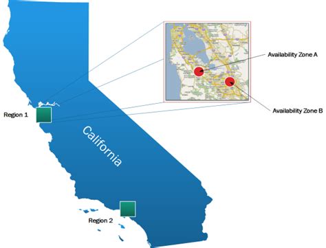 Sddc Architecture Regions And Availability Zones Azs Edge Cloud