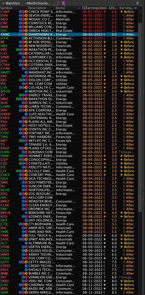 Earnings Script Archives Easycators Thinkorswim Downloads