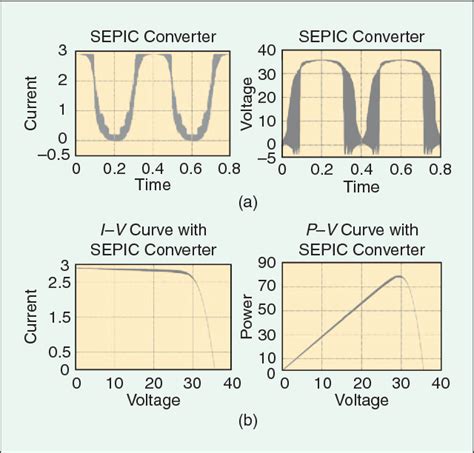 Figure 6 From Measuring The I V Curve Of PV Generators Semantic Scholar