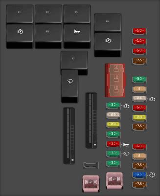 2021 Australia Toyota Yaris Cross Starter Fuse StartMyCar