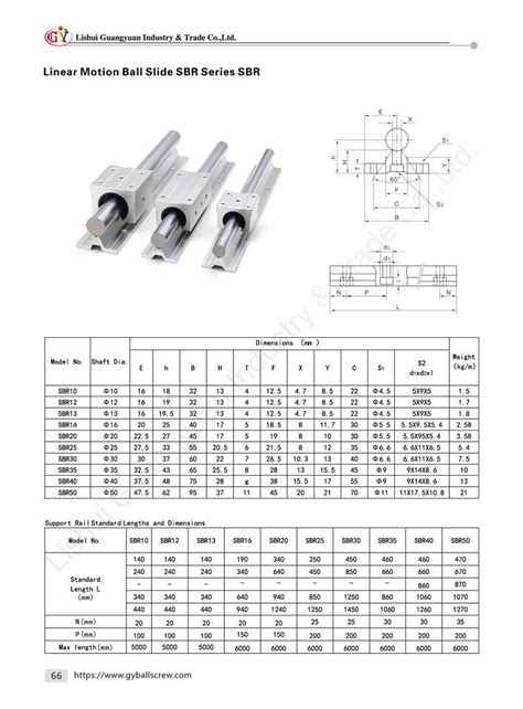 China Sbr20 Linear Rail Manufacturers Suppliers Factory Customized