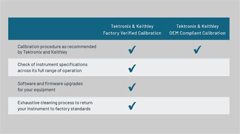 What Is The Difference Between Factory Verified Oem Compliant Calibration From Tektronix Tektronix