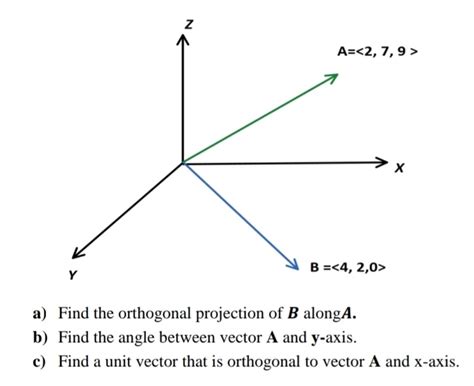 Solved Find The Orthogonal Projection Of B Alonga B Find The Angle Between Vector A And Y