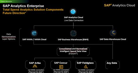 Sap Analytics Cloud Embedded And Enterprise Strate Sap Community