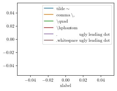 Bug Leading Whitespace In Legend And Labels Ignored With Usetex True Issue