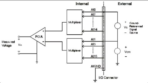 Differential Input Channel Connection Download Scientific Diagram