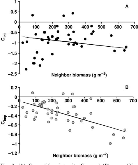 Figure 2 From The Importance Of Importance Semantic Scholar